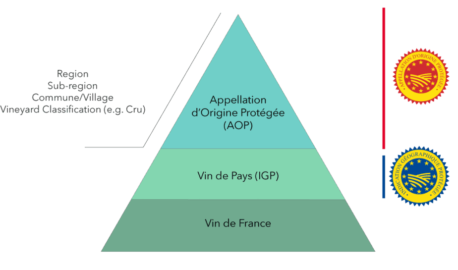 french wine grading system