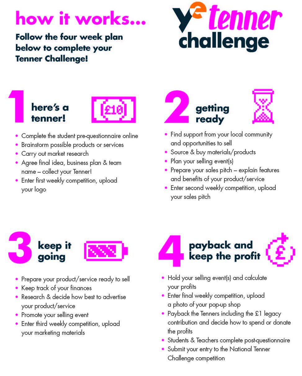 Grow Your Tenner Logo