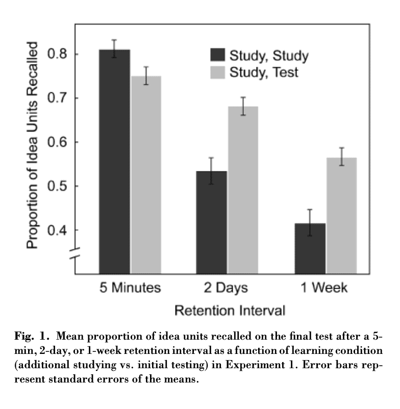 long term memory test