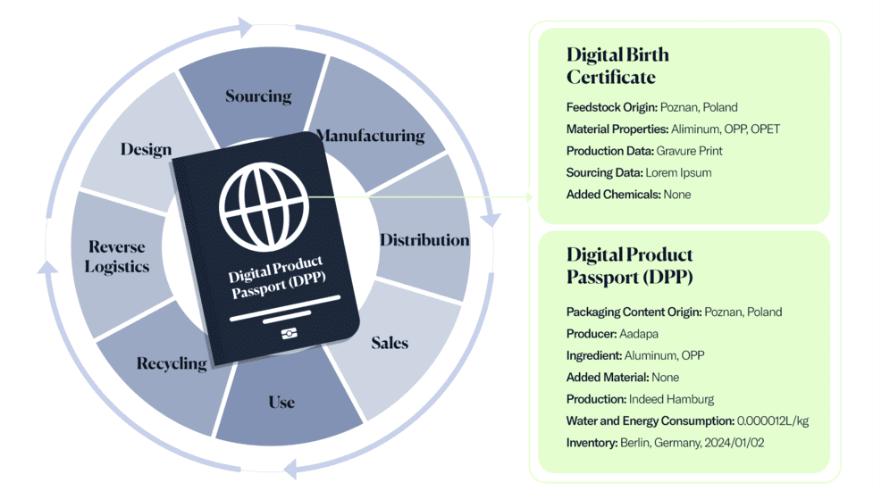 Digitaal Ontwikkelingsperspectief Inverto IDLP SINF02 OOPRO OPP Single