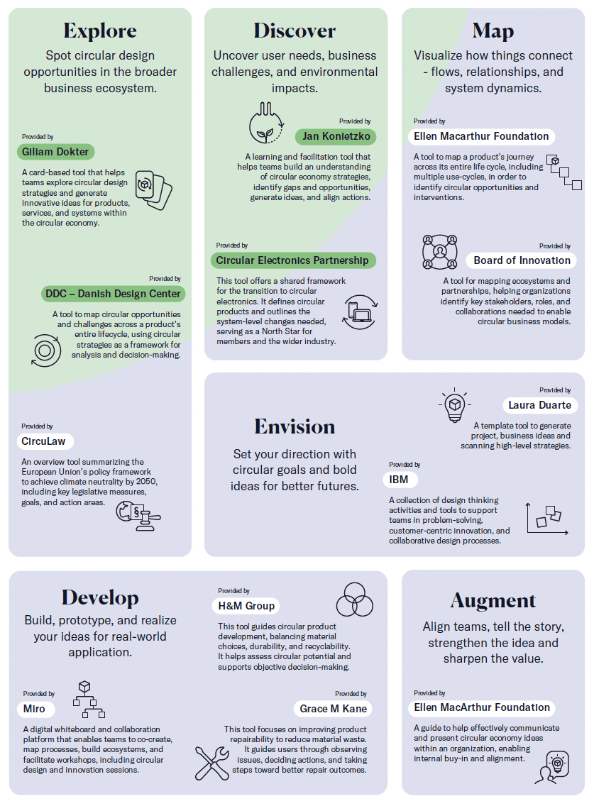 circular design framework