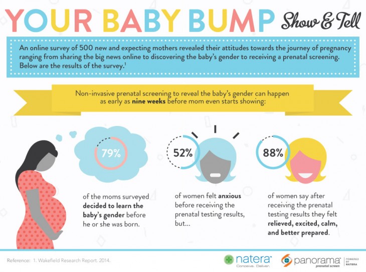 natera panorama cpt code