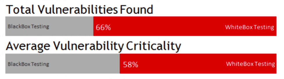 black box testing bbc bitesize