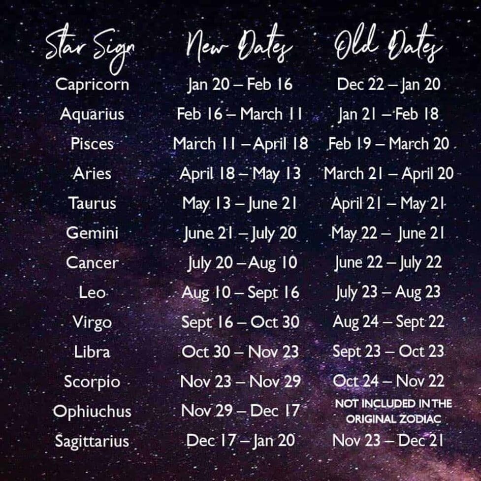 What are all the 13 zodiac signs 60 photos - Astrologytoyou.com