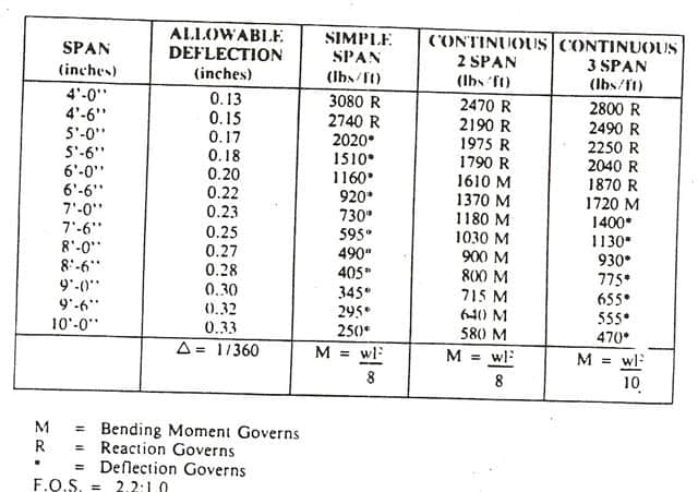 Aluma Beam Load Chart - The Best Picture Of Beam