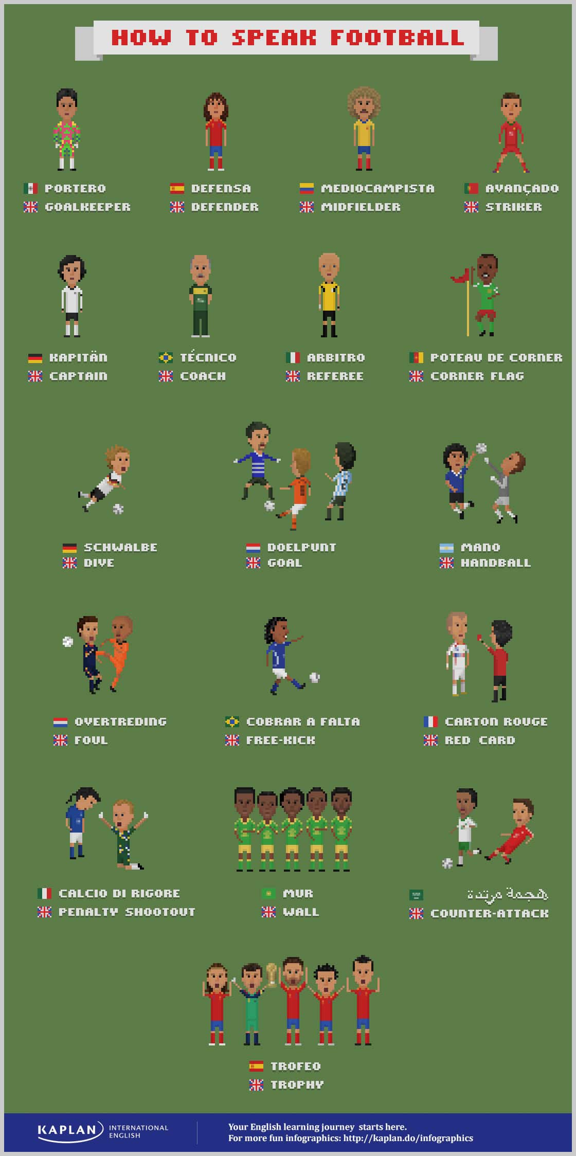 soccer coaching terms