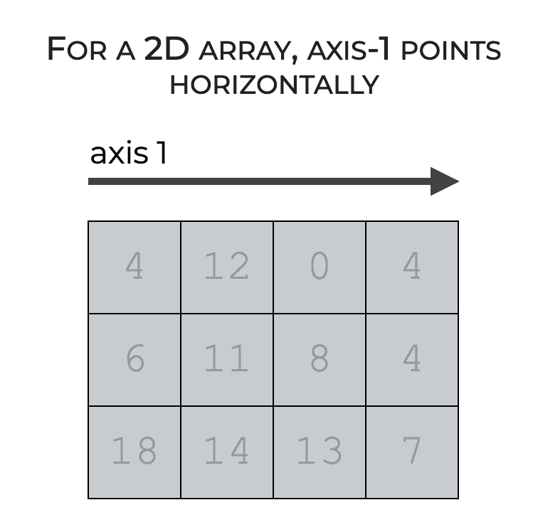 Numpy Split Array Along Axis - Wilbert Apodaca's Division Worksheets
