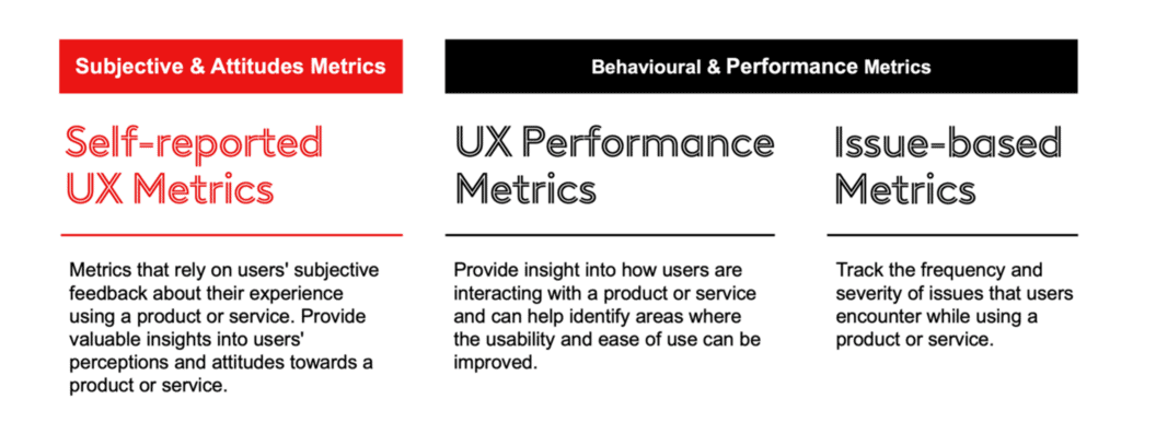 user experience metrics