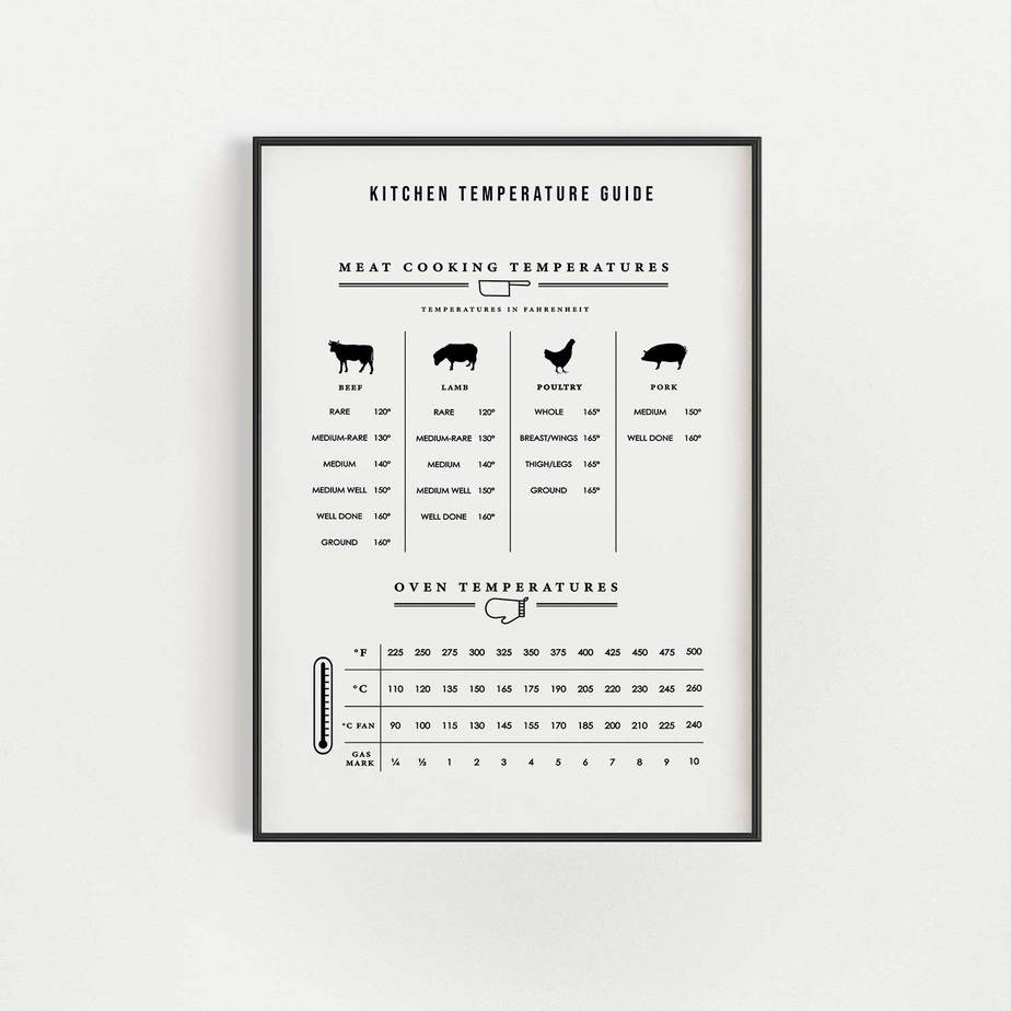 Kitchen Temperatures Guide Poster for Your Kitchen - Pyaarnation