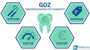 GOZ (Gebührenordnung für Zahnärzte)