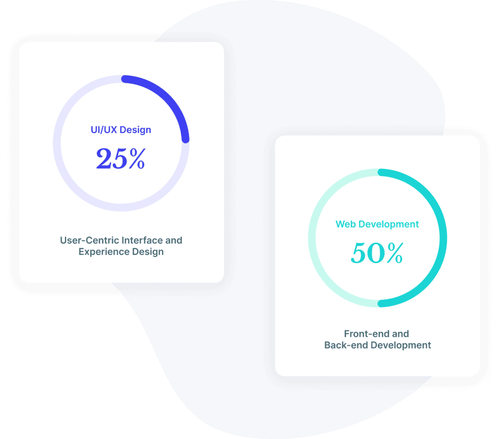 progress bar circle css