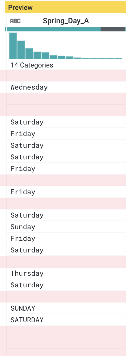 Turn Columns Into Rows: Merge data, split and filter | Alteryx