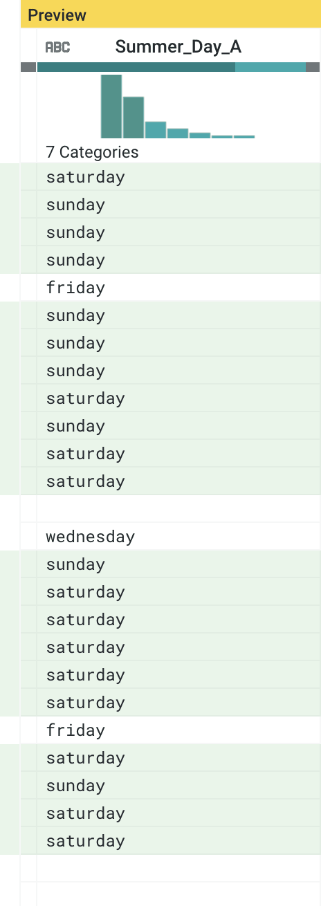 Turn Columns Into Rows: Merge data, split and filter | Alteryx