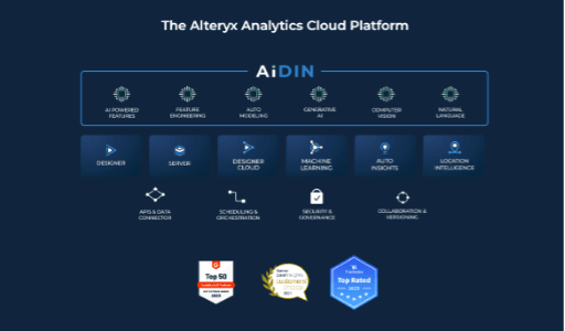 Generative AI for Data Analytics: A Force Multiplier - Alteryx