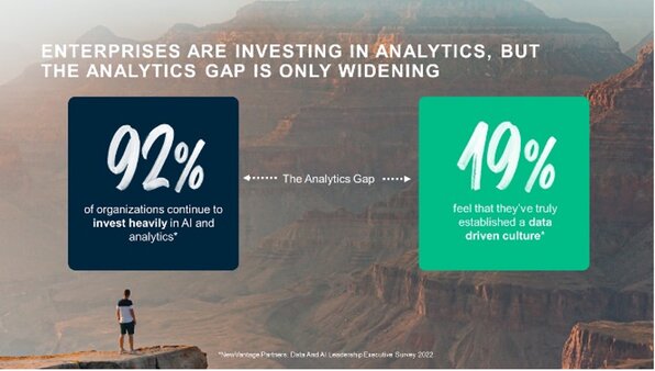 How CDOs Can Bridge the Analytics Gap for Data-Driven Success - Alteryx