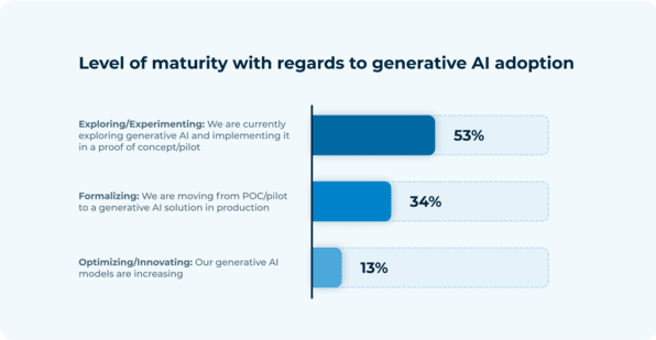 AI: To Generate or Not to Generate? Research Reveals the Divide - Alteryx