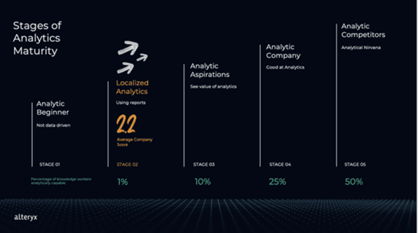 What Is Analytics Maturity And Why Does It Matter Part 1 Alteryx