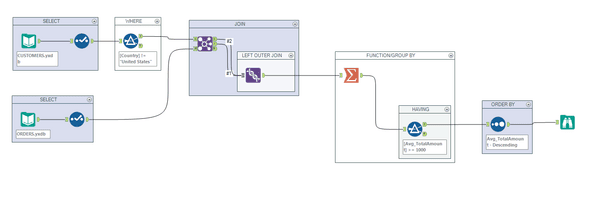 Alteryx SQL - Alteryx