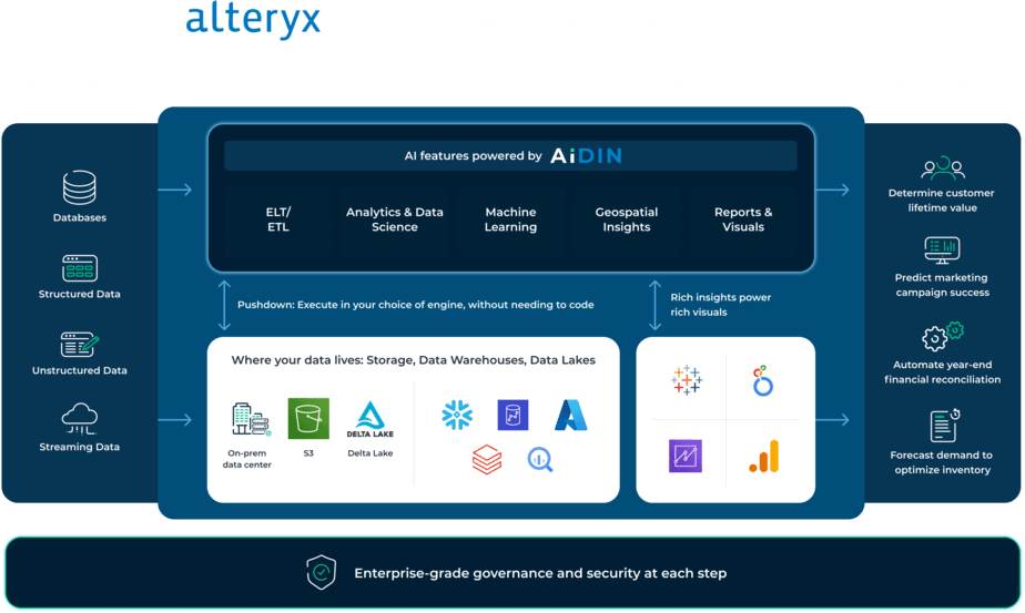 Integrations & Architecture - Alteryx