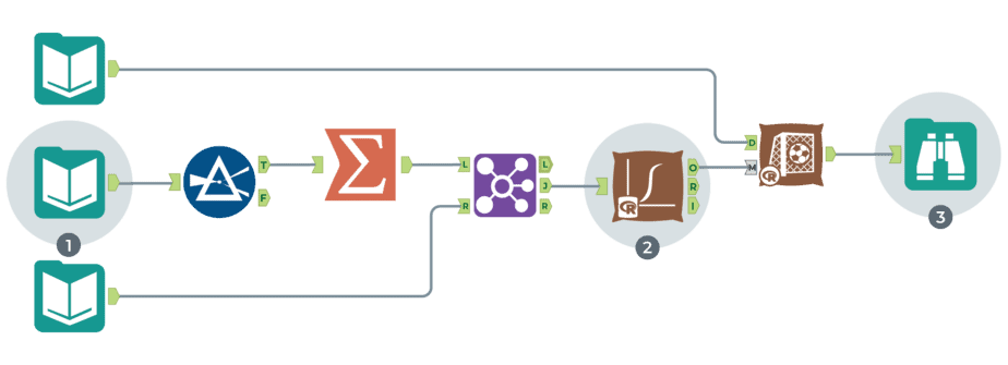 Optimize Employee Learning and Development - Alteryx