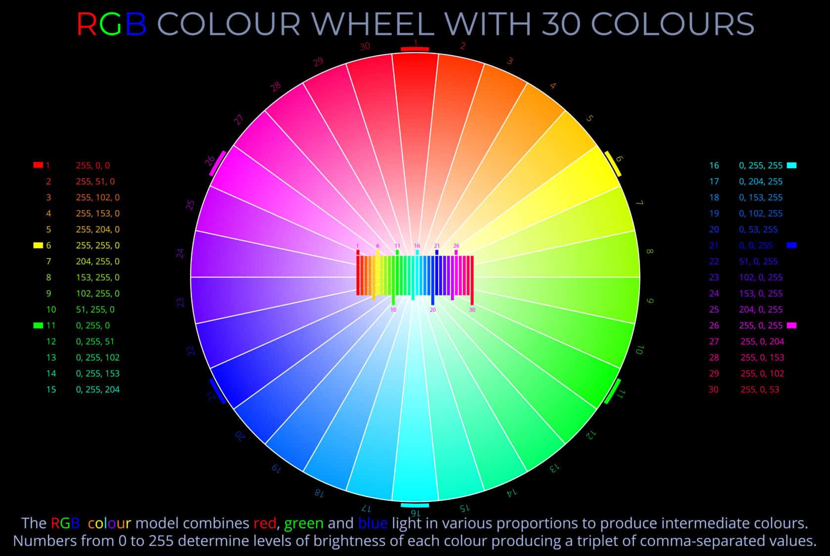 RGB colour values | lightcolourvision.org