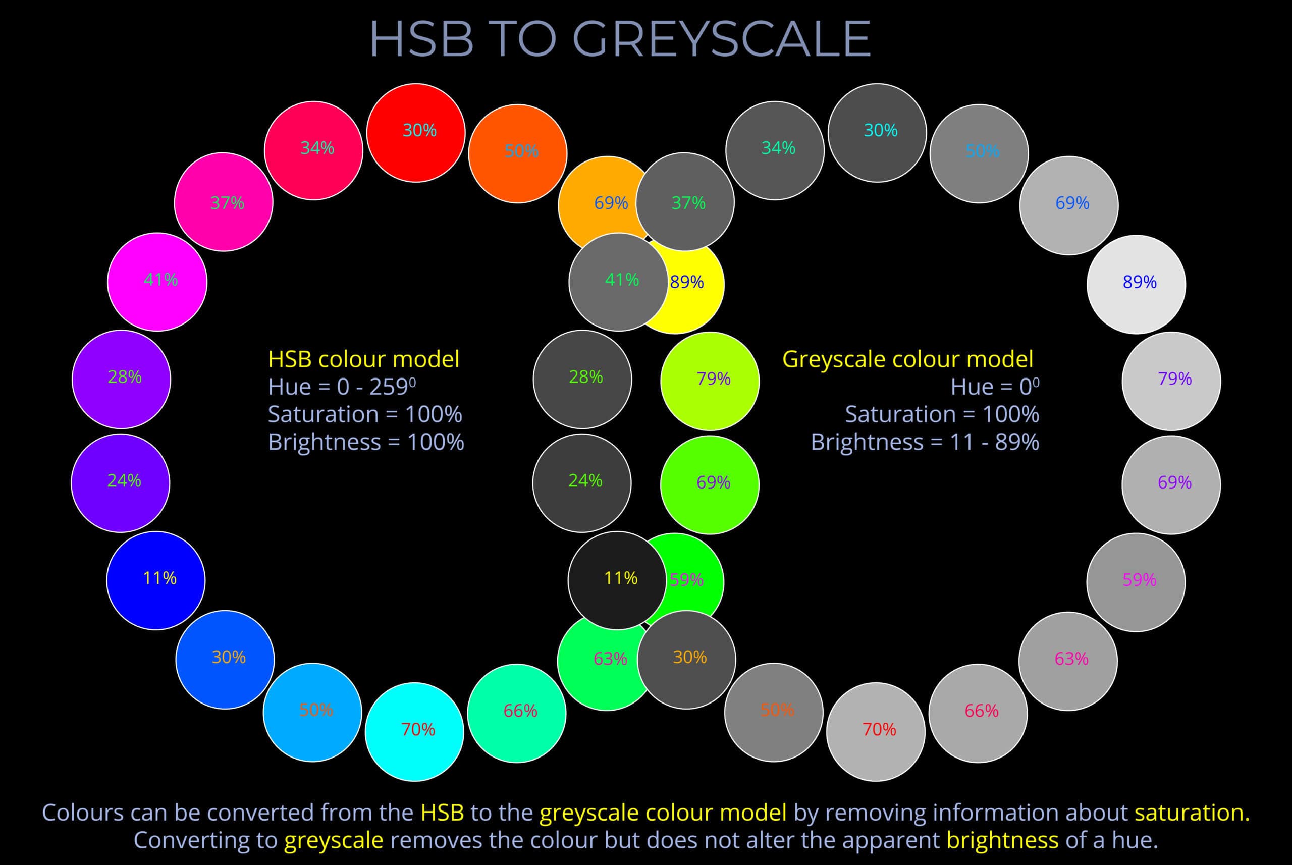 Greyscale colour model | lightcolourvision.org