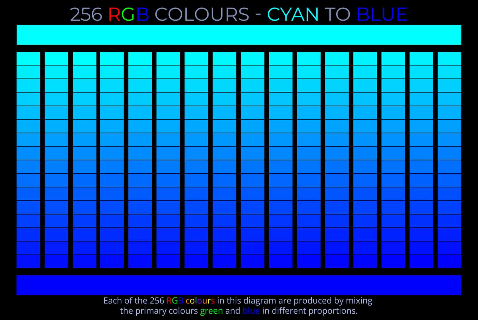 256 RGB Colours - Cyan to Blue - Colour picker