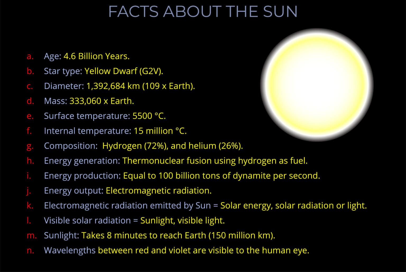 Facts about the Sun