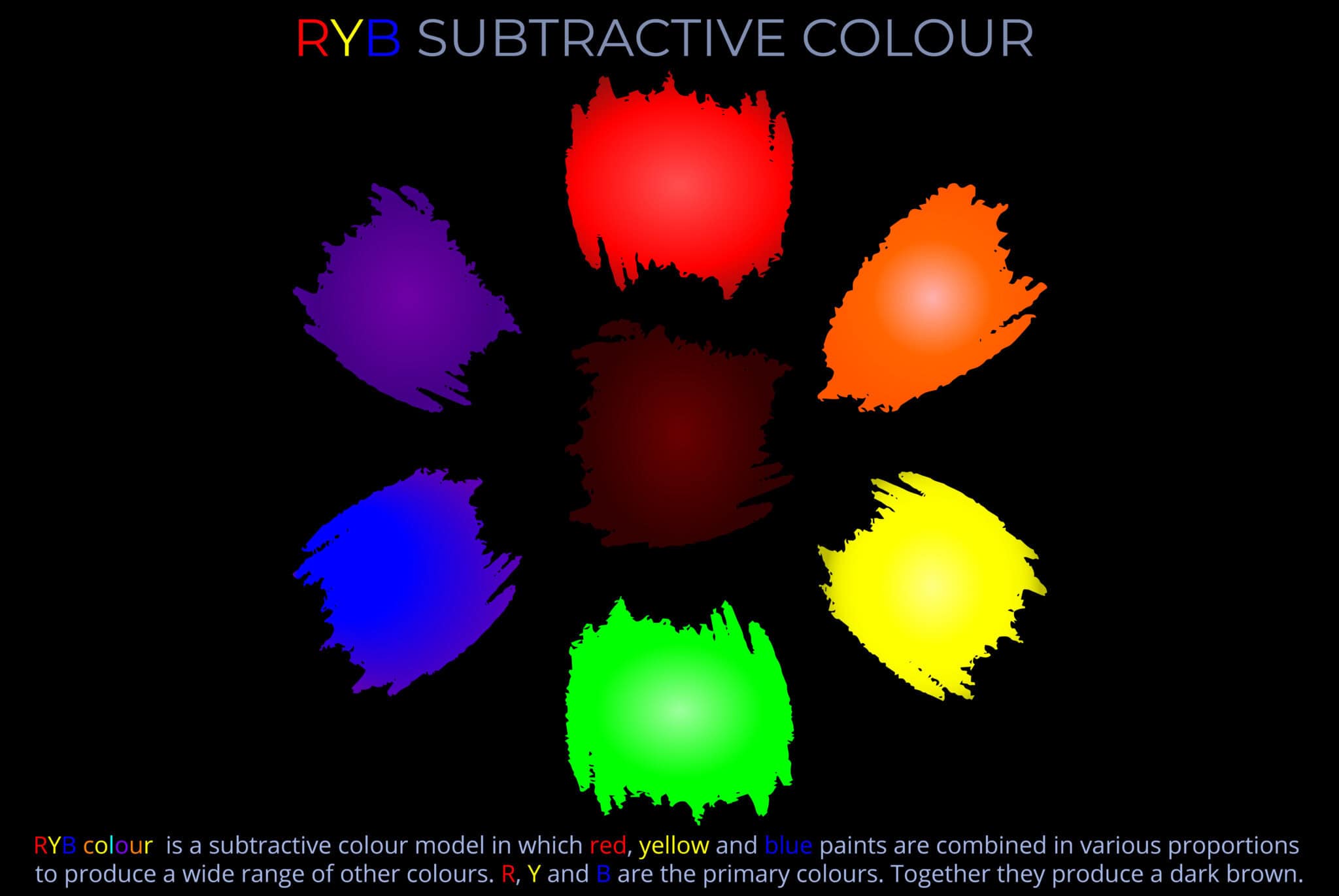 RYB colour model | lightcolourvision.org