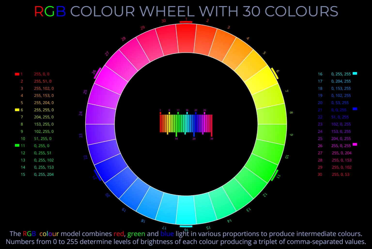 RGB Colour Wheel with 30 Colours - Wheel
