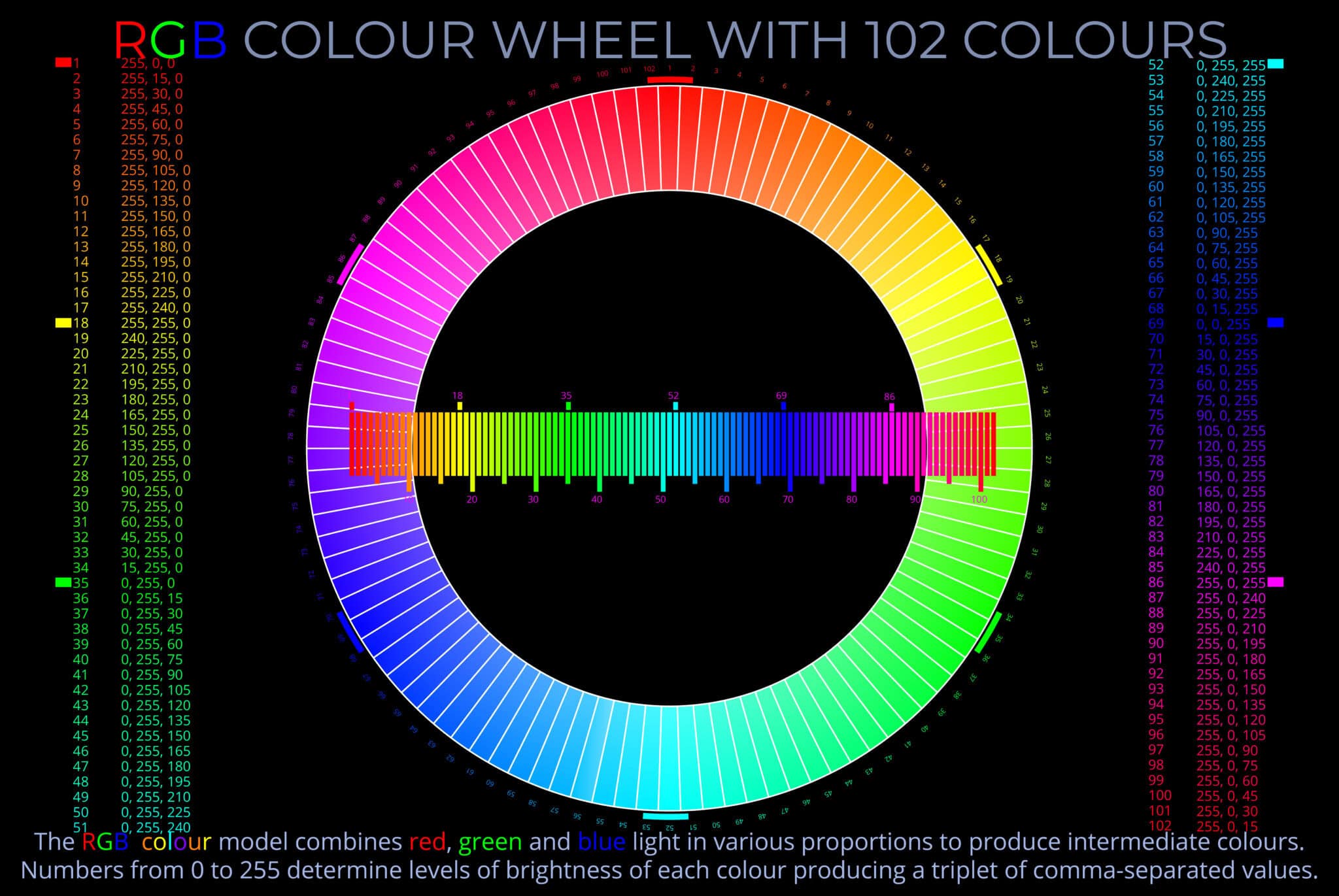 RGB Colour Wheel with 102 Colours - Wheel