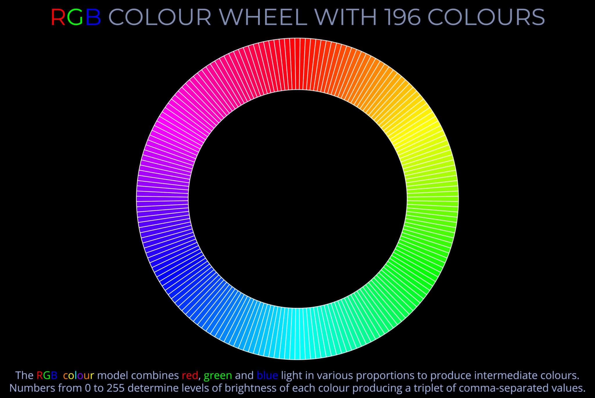 RGB Colour Wheel with 196 Colours - Wheel
