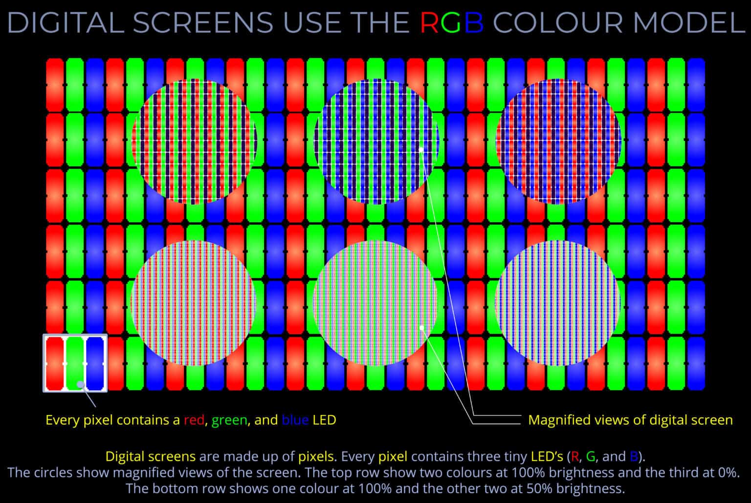 Digital screen | lightcolourvision.org
