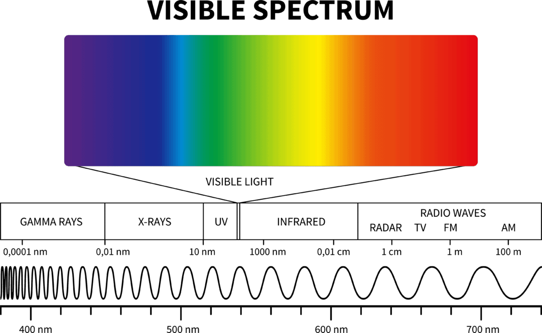 UV curing science