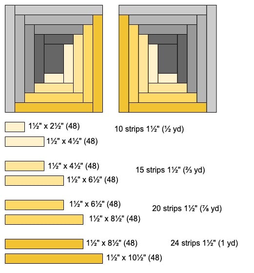 Log Cabin Block Pattern
