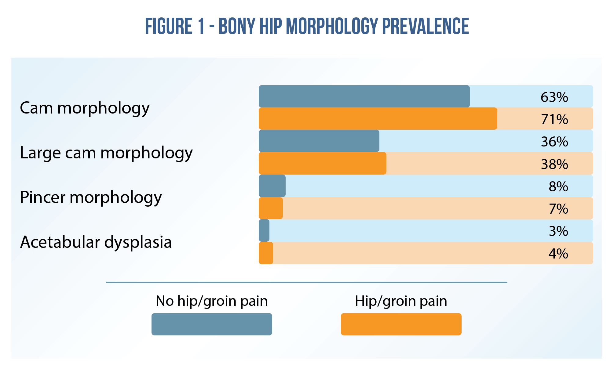 bony morphology