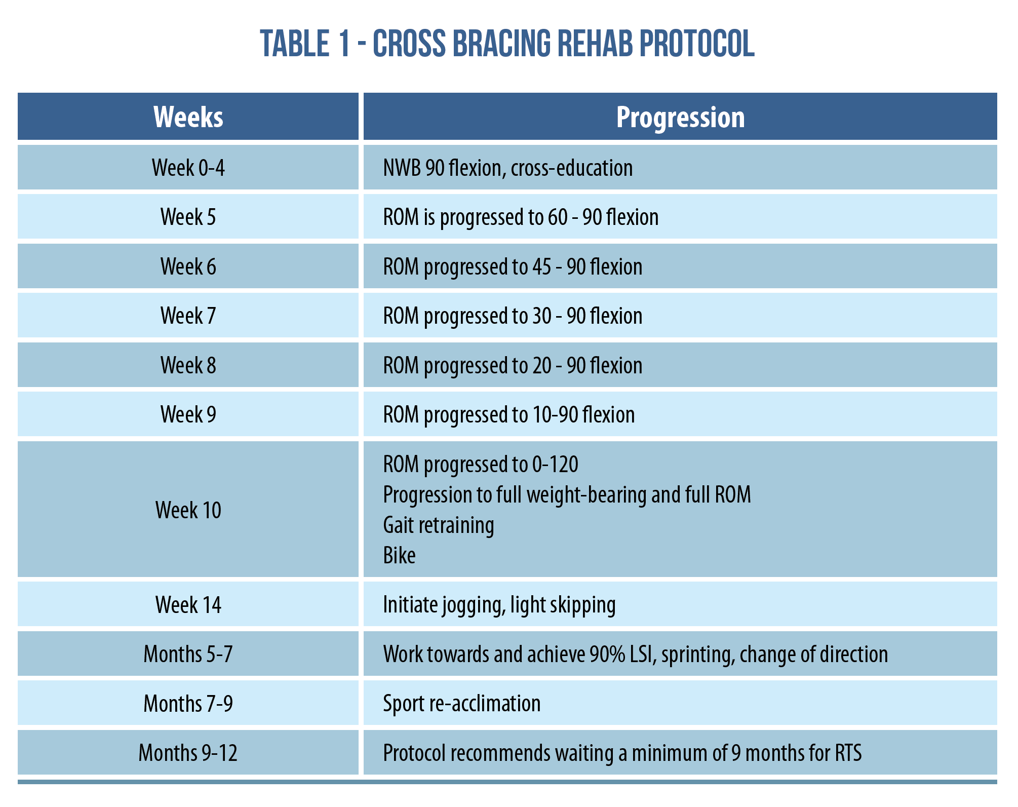 mri knee acl protocol