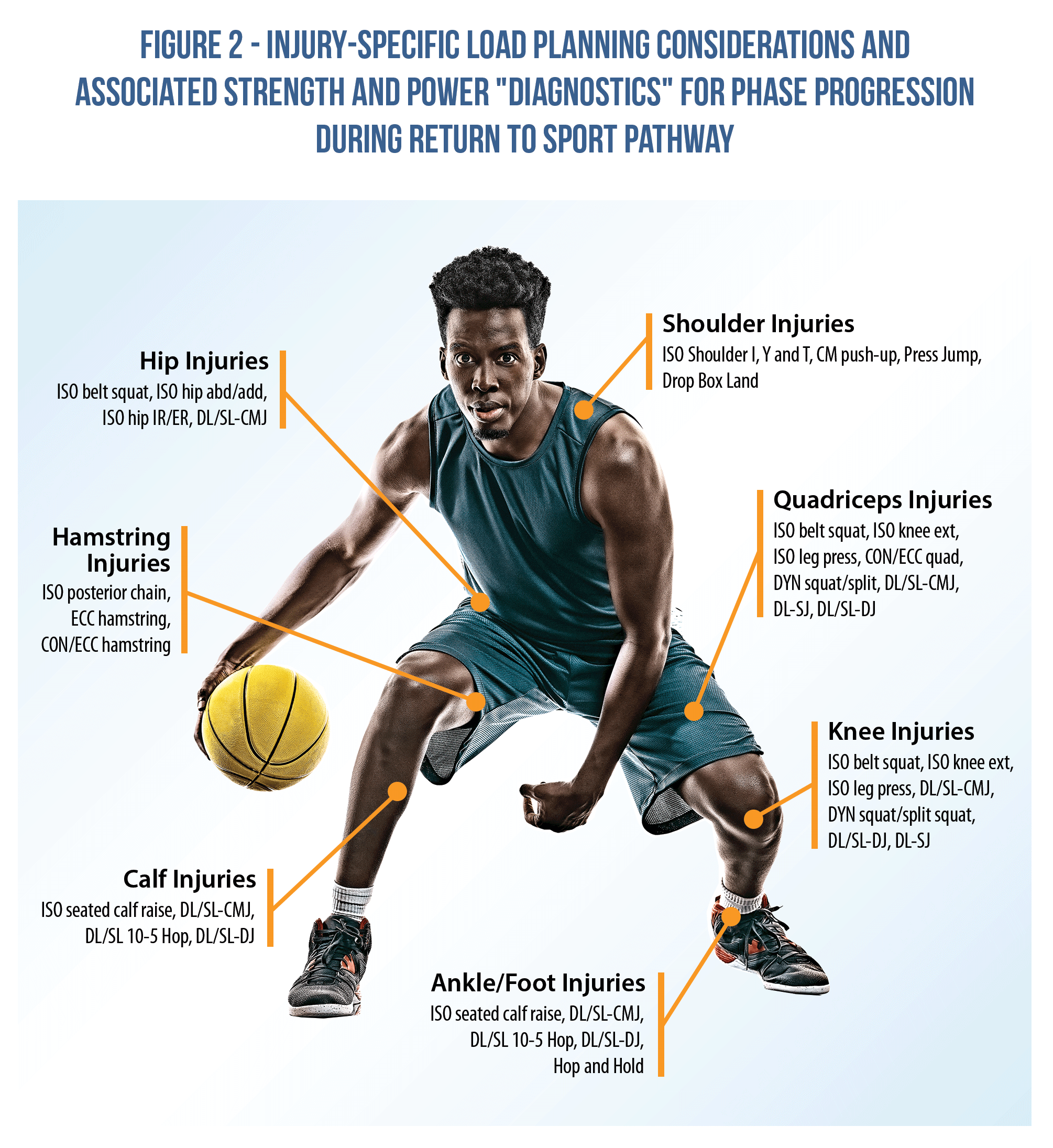 chaos control continuum