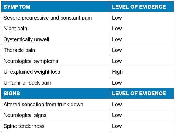 orthopaedic red flags