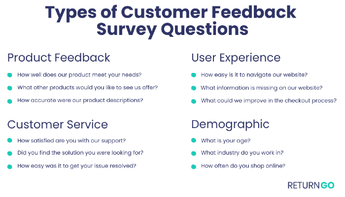 Level Up Your eCommerce Customer Experience - ReturnGO