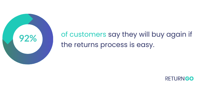Level Up Your eCommerce Customer Experience - ReturnGO
