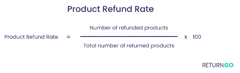 Return Metrics Every Shopify Merchant Must Know - ReturnGO