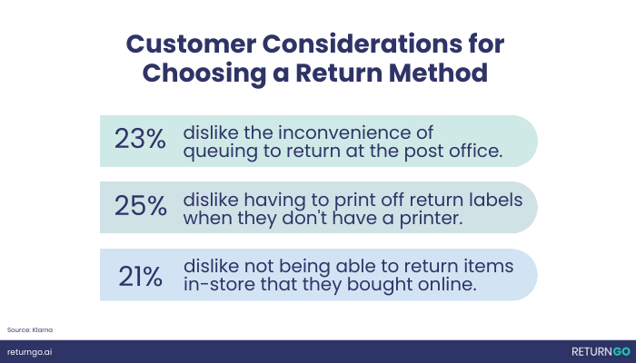 Simplify Returns with eCommerce Return Methods - ReturnGO