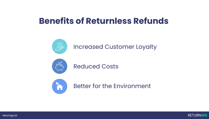 Let Customers Keep Items With Returnless Refunds - ReturnGO
