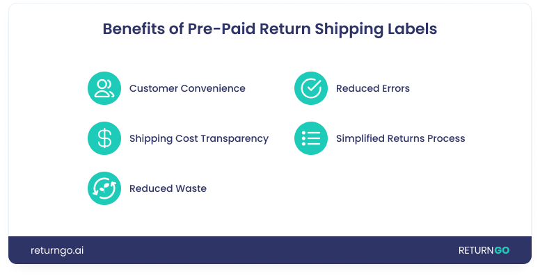 Simplify Returns with Pre-Paid Return Shipping Labels - ReturnGO