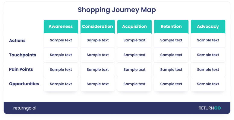 How to Improve the Online Shopping Journey - ReturnGO