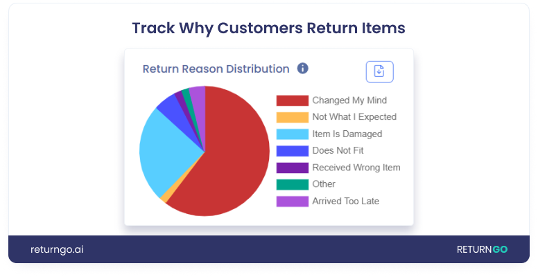 How to Use Returns Data to Grow Your Online Store - ReturnGO