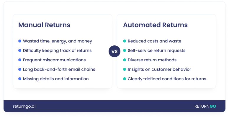 How to Manage Returns of Custom-Made Products - ReturnGO