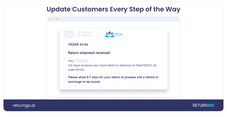 The Complete Guide to eCommerce Returns Automation - ReturnGO