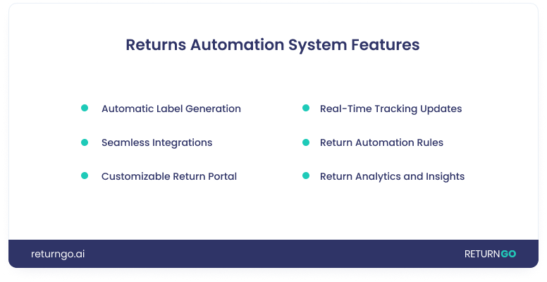 The Complete Guide to eCommerce Returns Automation - ReturnGO